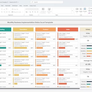 Business Implementation Tracker Excel Template | KPI Dashboard ...