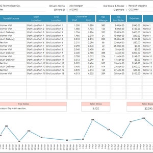 Business Mileage & Expenses Log Excel Template Business Mileage Tracker ...