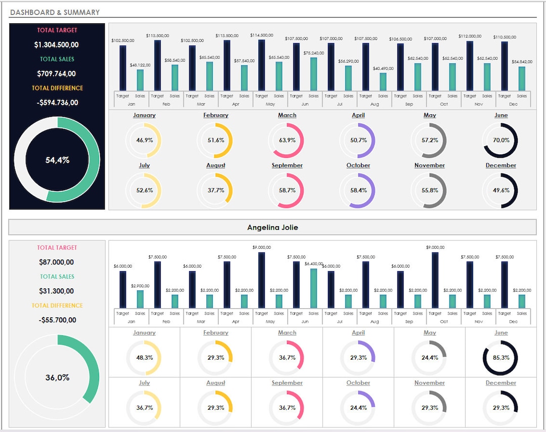 Monthly Sales Target Tracker Template | Sales Goal Planner Excel ... Monthly Sales Target Tracker Template | Sales Goal Planner Excel ...