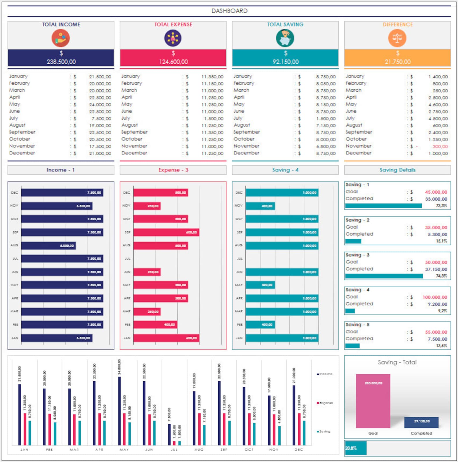 Personal Finance Tracker Excel Template: Household Budget Planner - Etsy