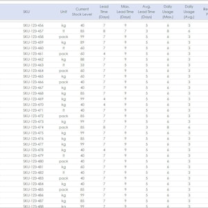 Reorder Point Calculator Excel Template: Inventory Stock Control With ...