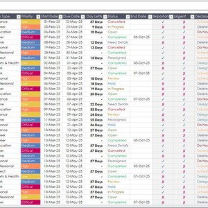 Task Priority Tracker Excel Template | Task Organizer & Priority ...