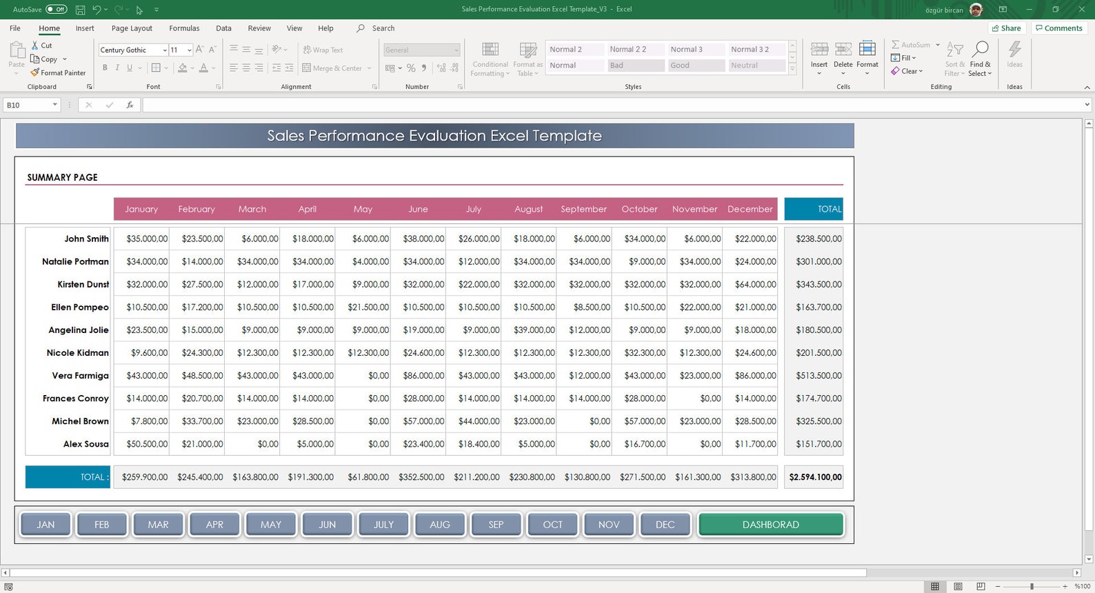 Sales Performance Evaluation Excel Template Sales Team Tracker Editable ...
