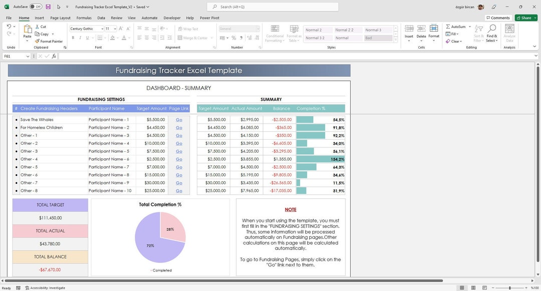 Fundraising Tracker Excel Template Fundraising Event Excel - Etsy