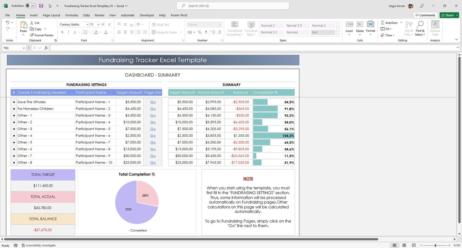 Fundraising Tracker Excel Template Fundraising Event Excel - Etsy