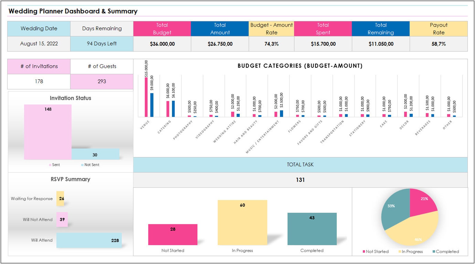 Wedding Planner Excel Template Wedding Planning Bundle Pack - Etsy