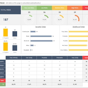 5x5 Risk Matrix Excel Template | Risk Assessment Grid Excel Tracker ...