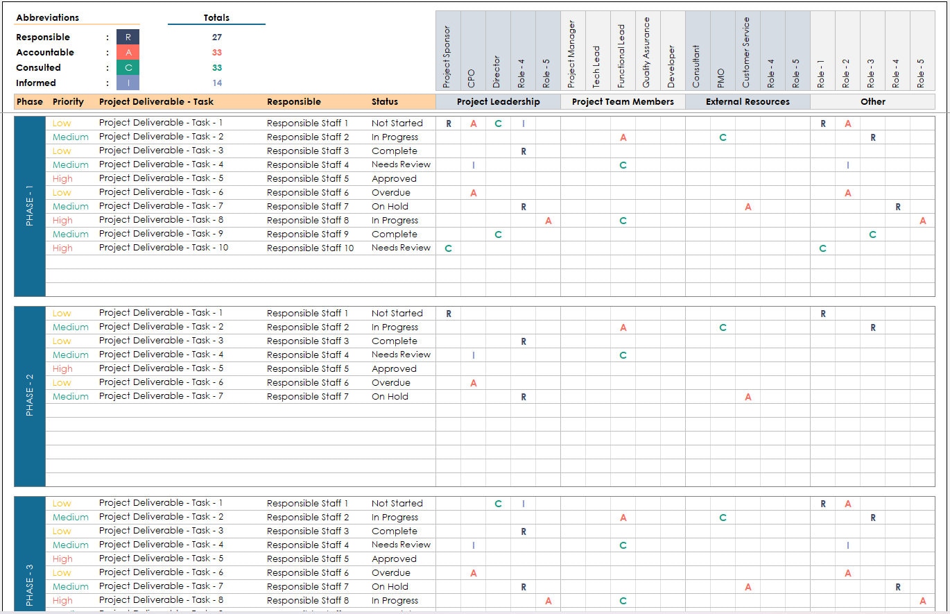 RACI Matrix Excel Template: Project Responsibility Chart (instant ...