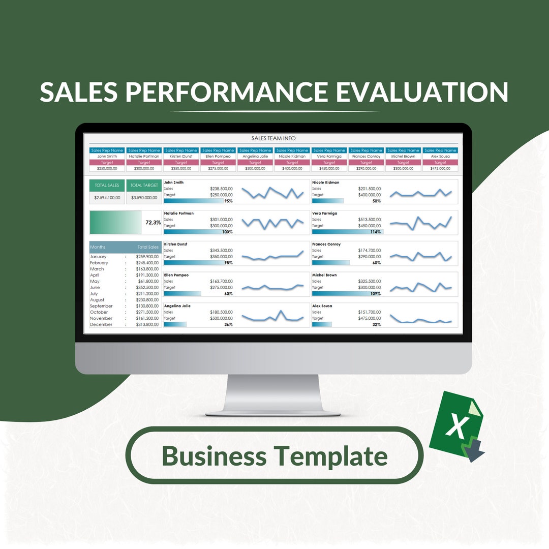 Sales Performance Evaluation Excel Template | Sales Team Tracker ...