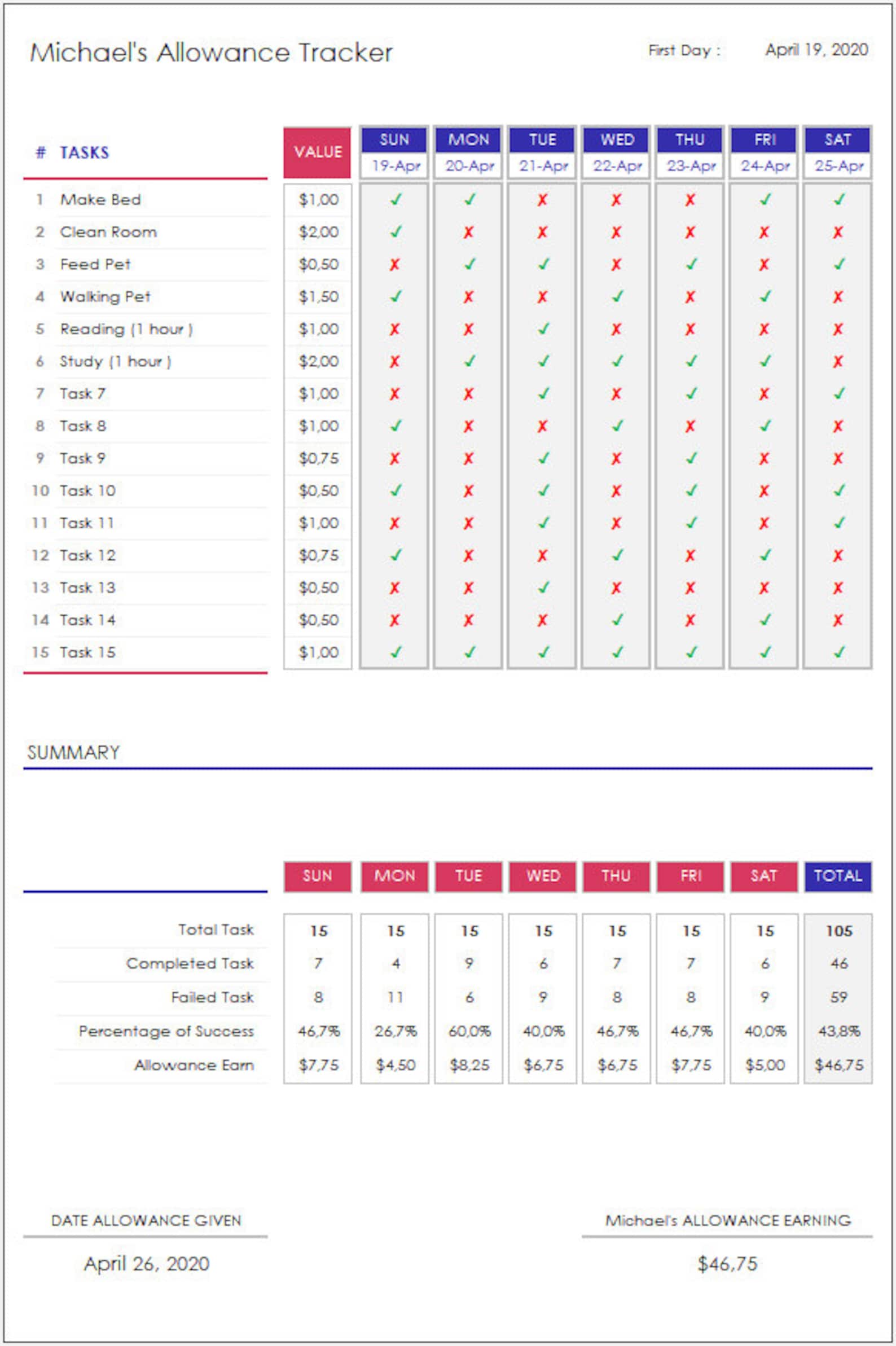 Kids Allowance Tracker Excel Template: Chore & Pocket Money Log ...
