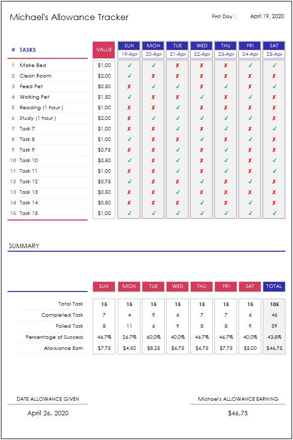 Kids Allowance Tracker Excel Template Planner Excel, 50% OFF