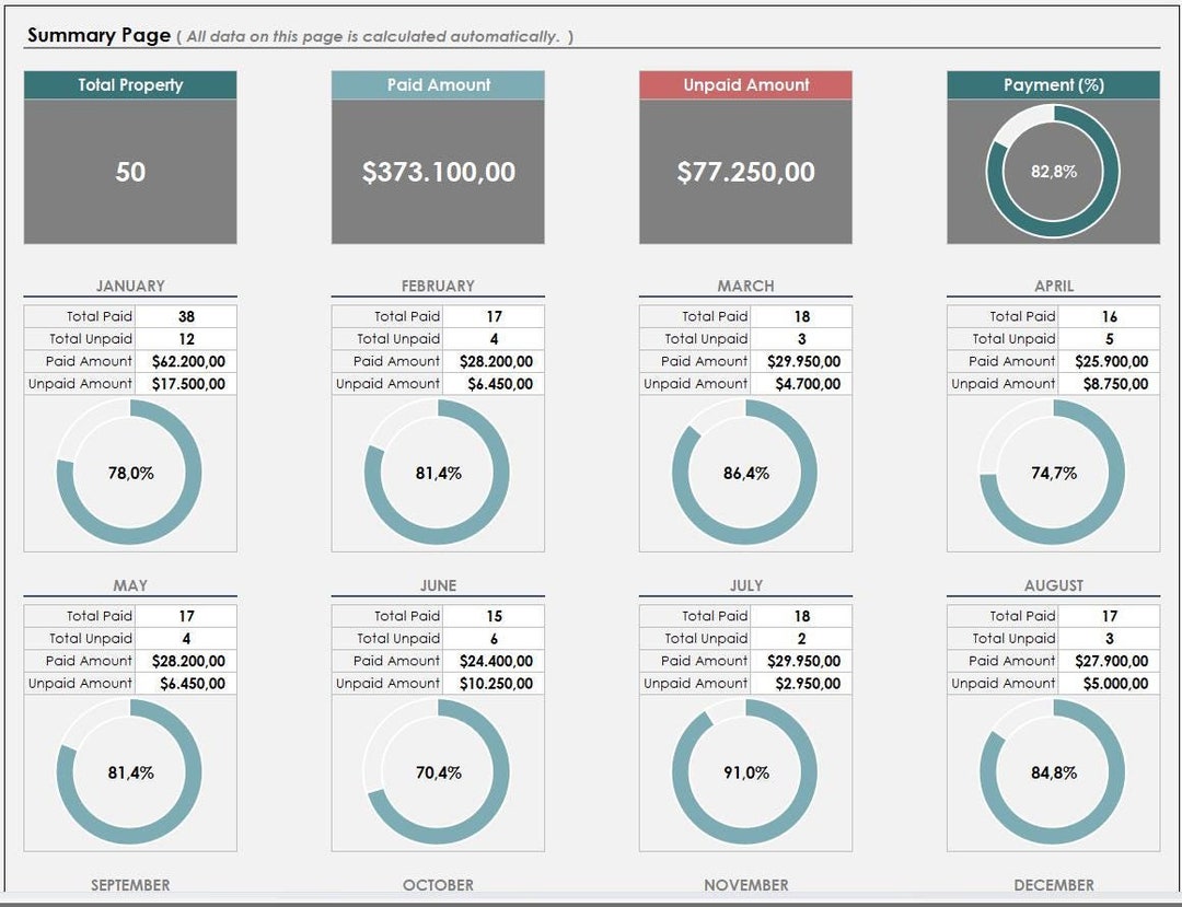 Property Rent Due Date Tracker (50 Properties) Landlord Rent Due ...