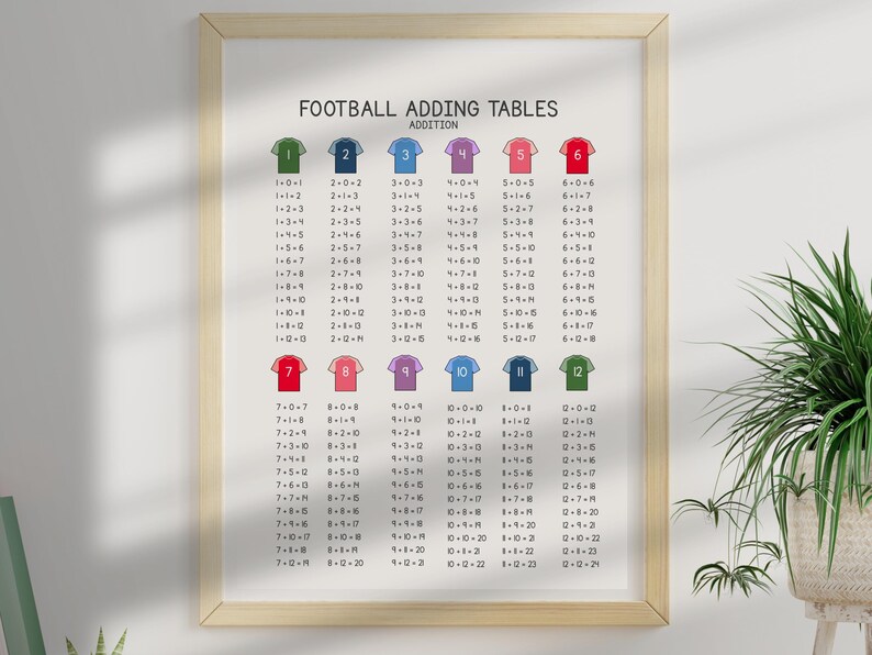 Early Learners Maths Posters, Football Theme – Times Tables, Division ...