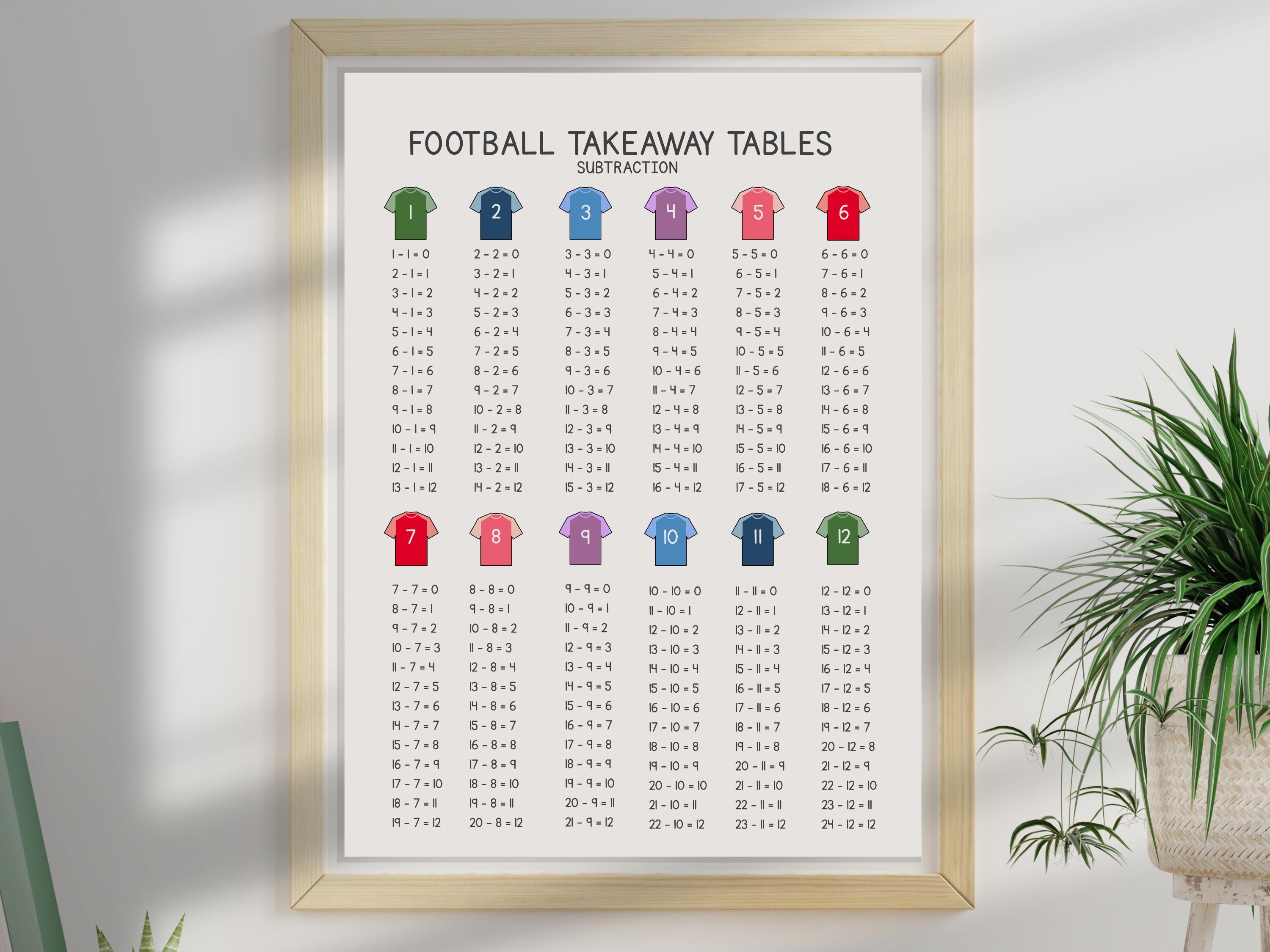 Early Learners Maths Posters, Football Theme – Times Tables, Division ...
