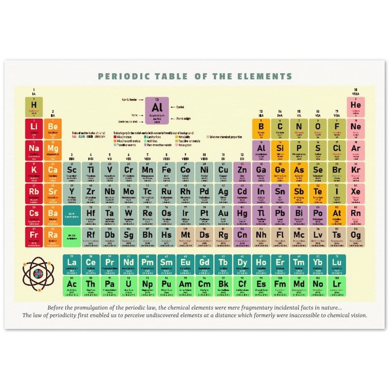 Periodic Table of the Elements Print. Educational Wall Art Print. - Etsy