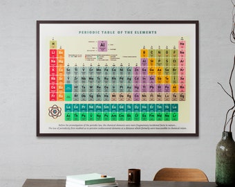 Periodensystem der Elemente - Lehrtafel zum digitalen Download - Etsy.de