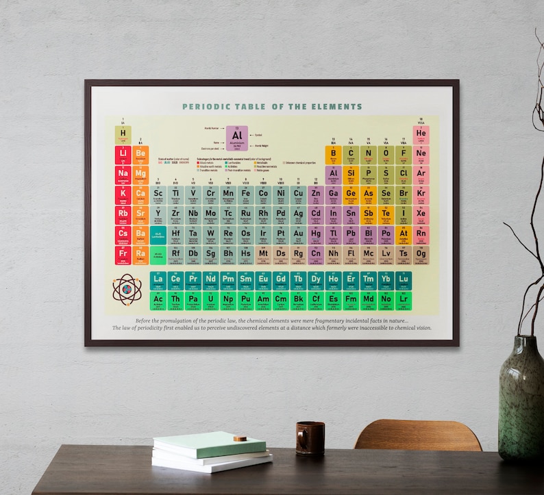 Periodic Table of the Elements Print. Educational Wall Art Print. - Etsy