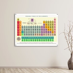 Periodic Table of the Elements Print. Educational Wall Art Print. - Etsy
