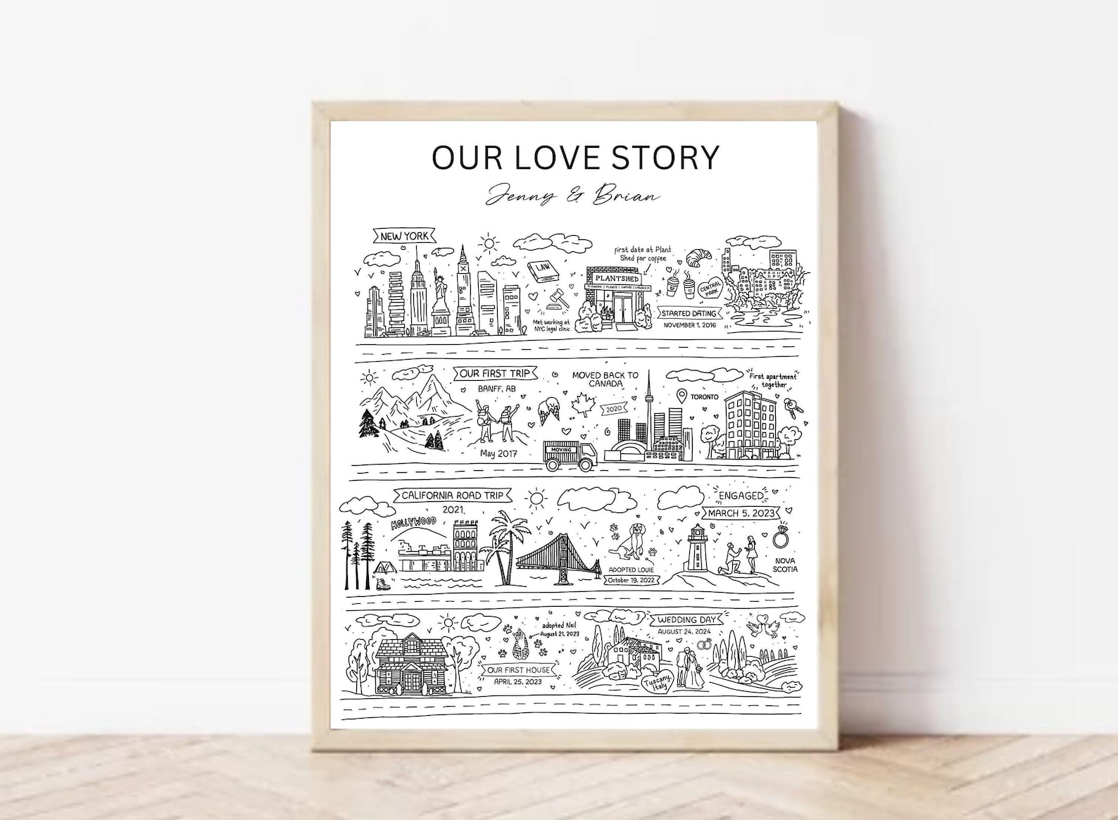 Custom Illustrated Relationship Map: Anniversary Love Story Gift - Etsy