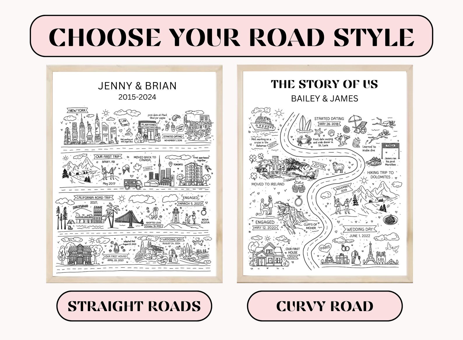 Custom Illustrated Relationship Map: Anniversary Love Story Gift - Etsy