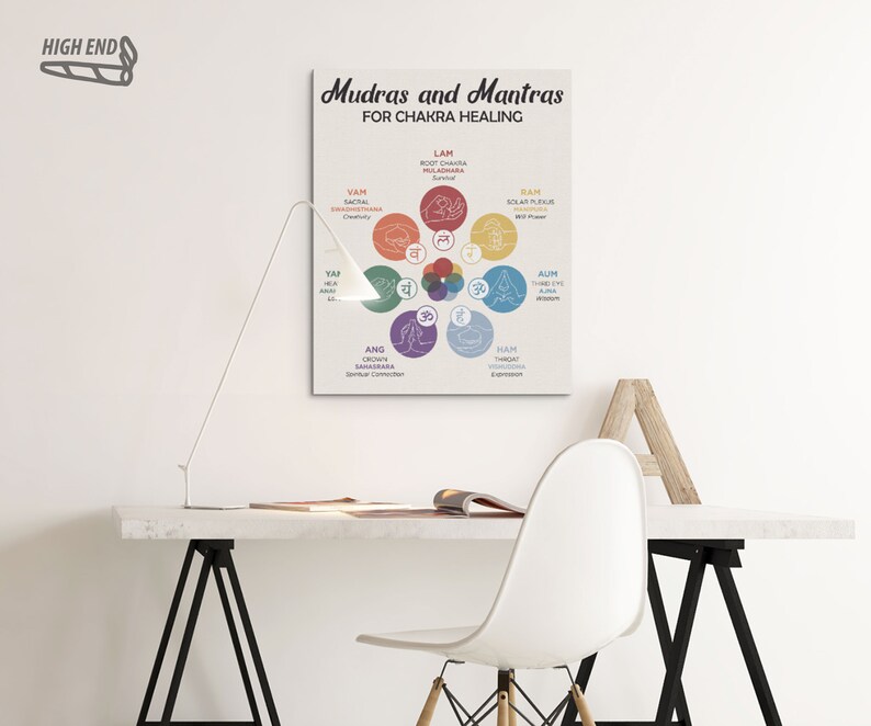 Mudras and Mantras Downloadable Poster. Digital, Ready to Print, Trendy ...