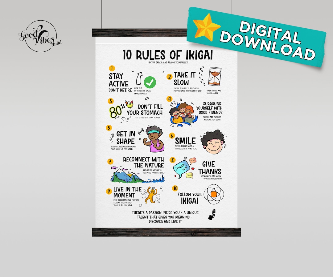 Downloadable 10 Rules of Ikigai Digital Poster (ver 1). Ready to Print ...