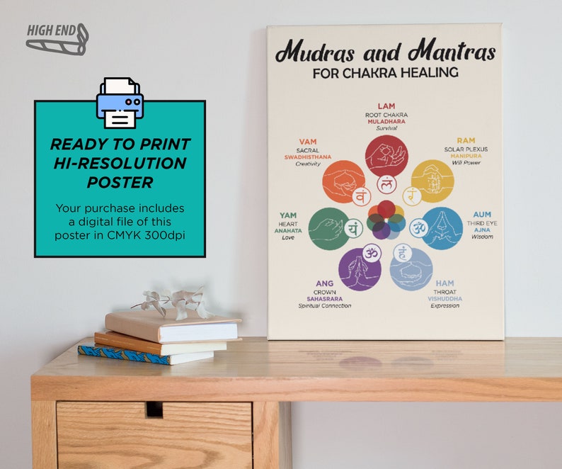 Mudras and Mantras Downloadable Poster. Digital, Ready to Print, Trendy ...