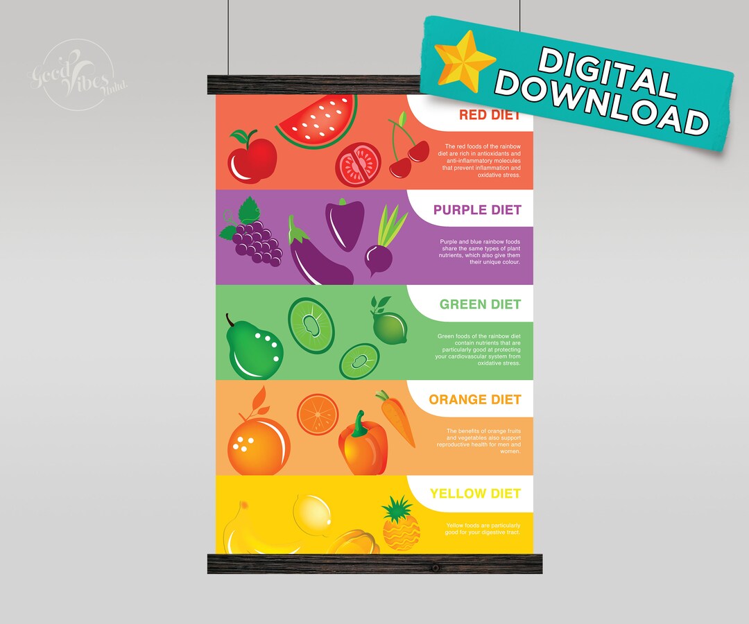 5 Types of Food to Include in Your Diet Digital Ready to Print ...