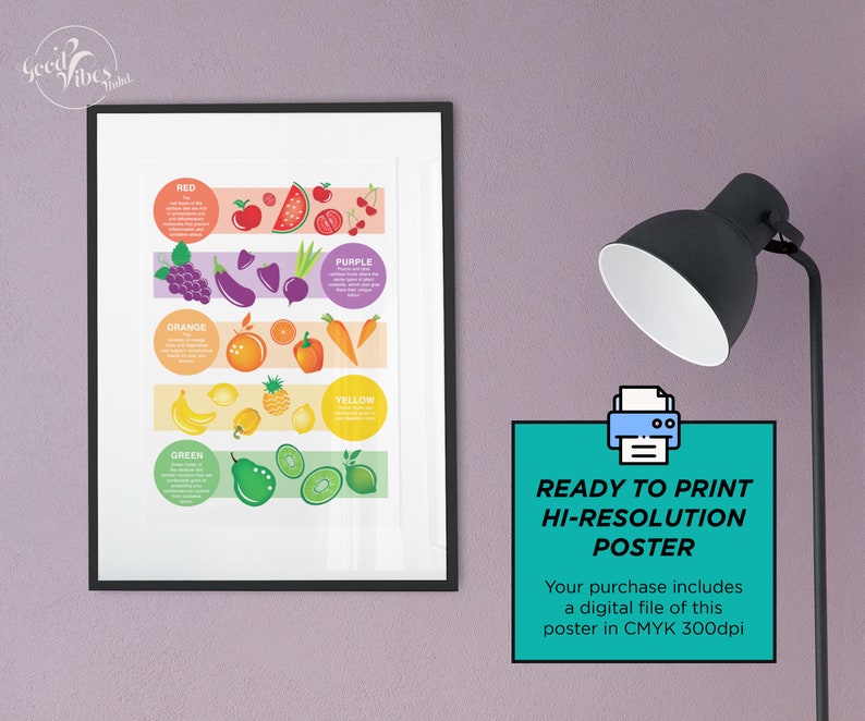 5 Types of Food to Include in Your Diet Digital Ready to Print ...