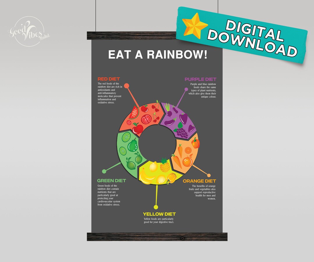 5 Types of Food to Include in Your Diet Downloadable Poster ver 3. Eat ...