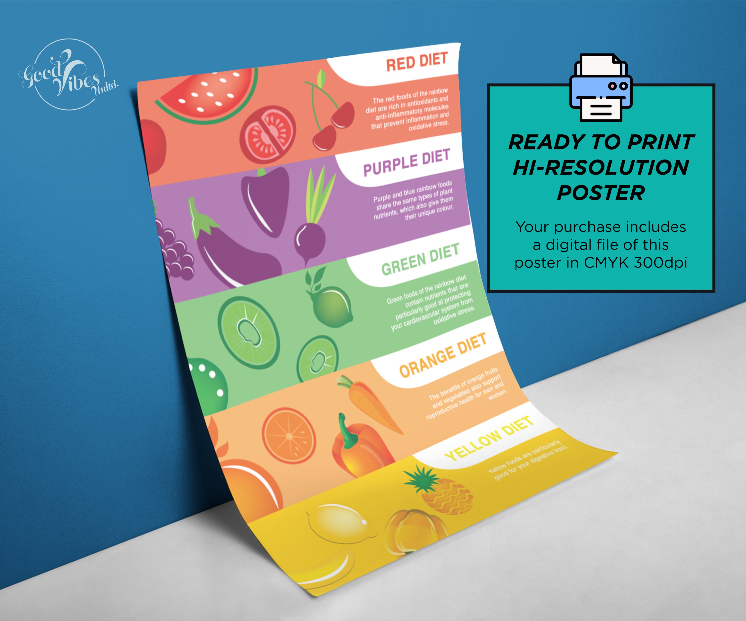 5 Types of Food to Include in Your Diet Digital Ready to Print ...