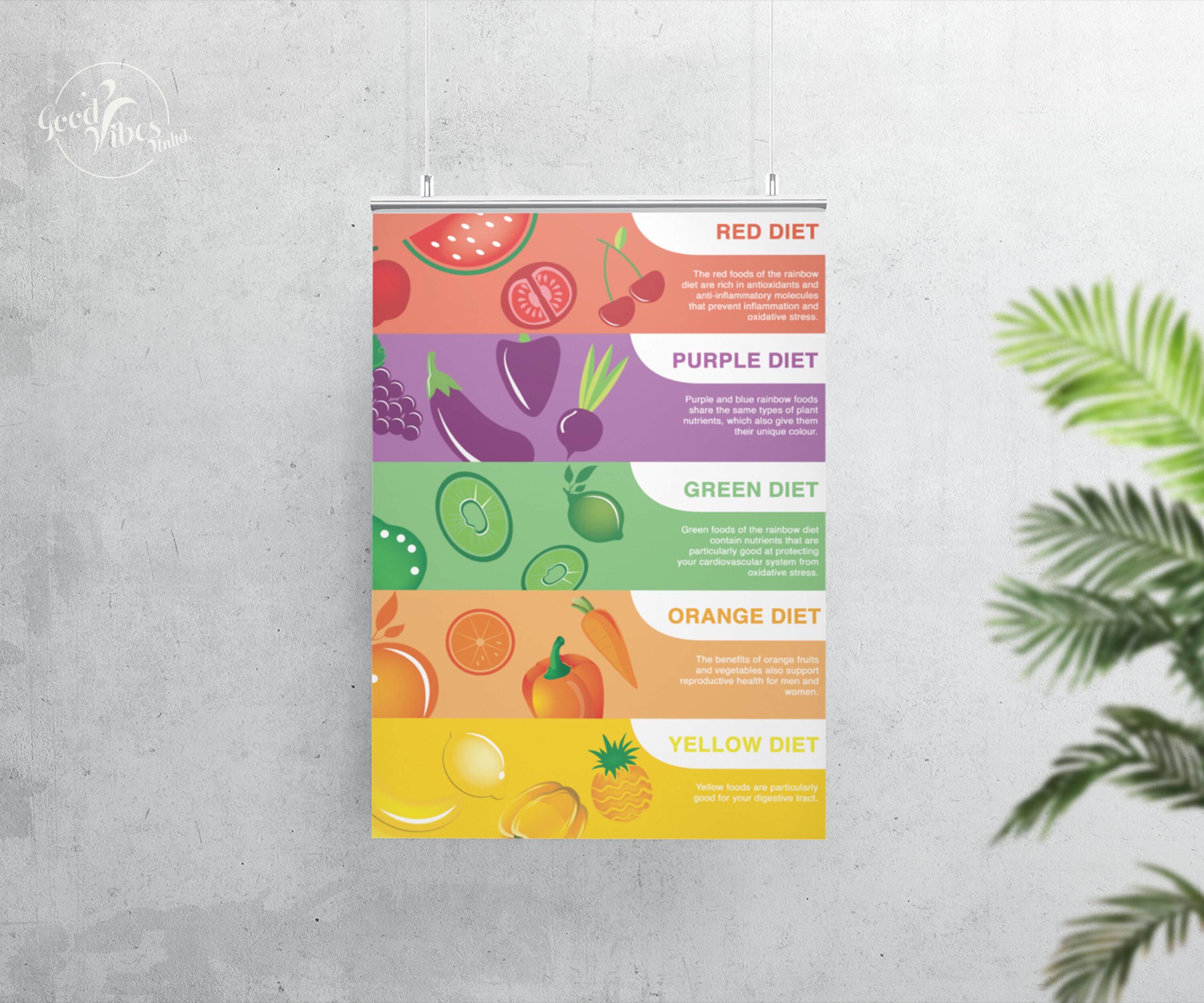 5 Types of Food to Include in Your Diet Digital Ready to Print ...