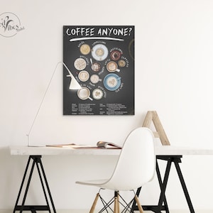 Different Types of Coffee Ready to Print Digital Downloadable Poster ...