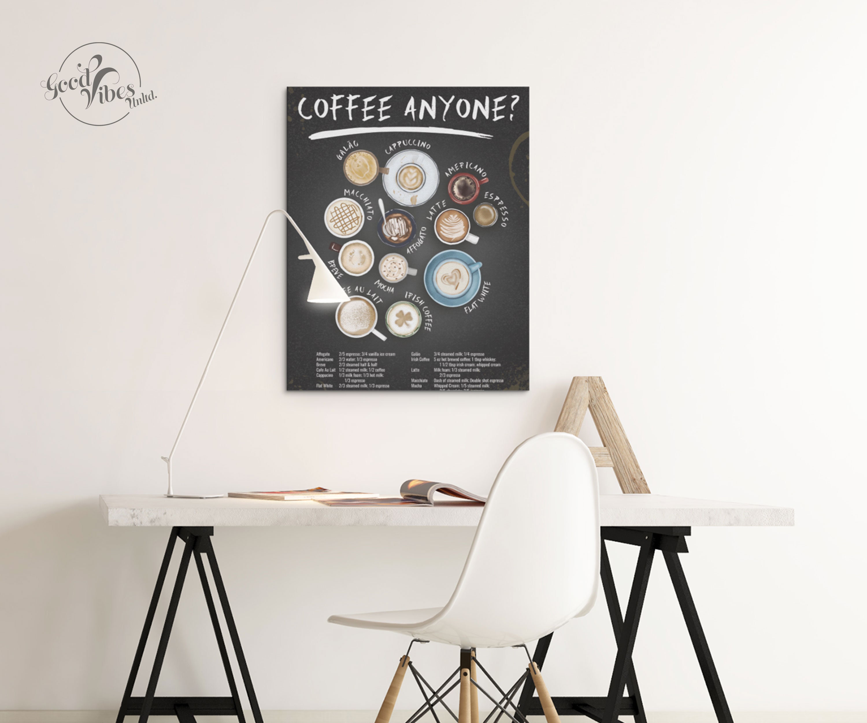 Different Types of Coffee Ready to Print Digital Downloadable Poster ...