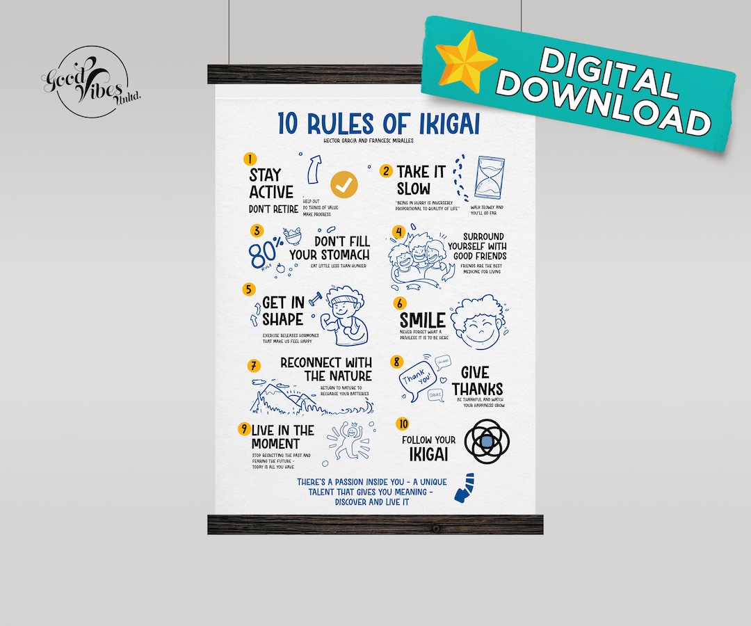 Downloadable 10 Rules of Ikigai Digital Poster ver 2. Ready - Etsy