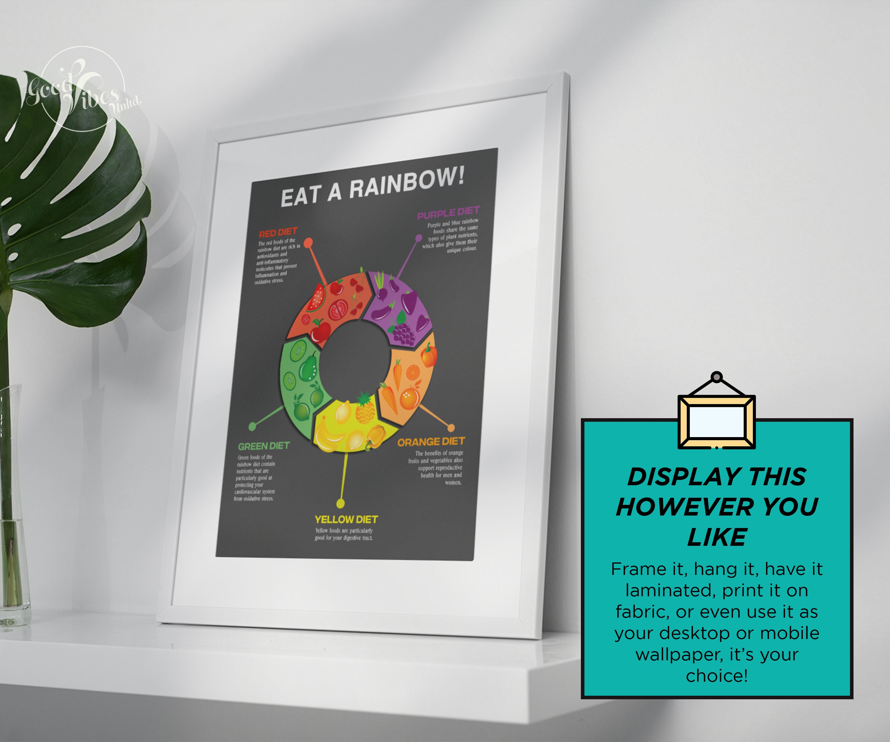 5 Types of Food to Include in Your Diet Downloadable Poster ver 3. Eat ...