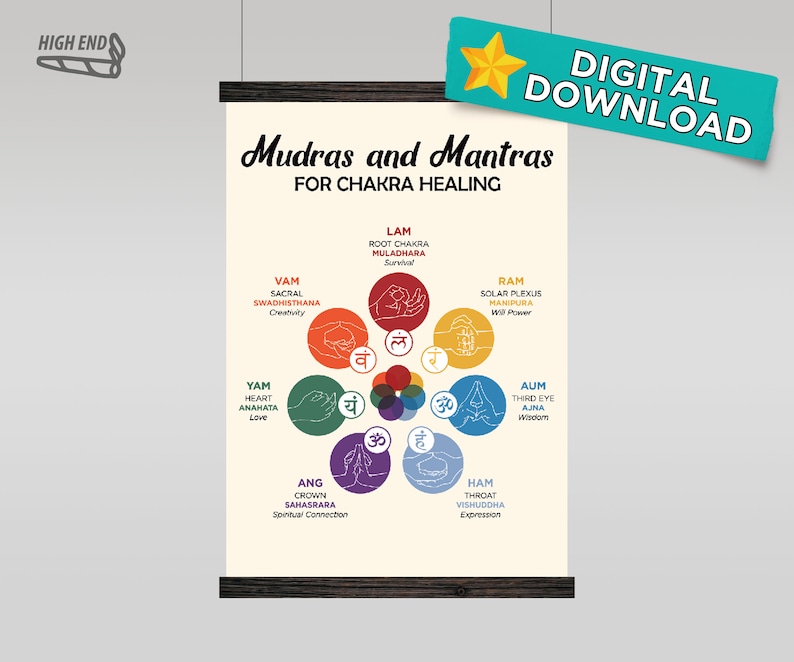Mudras and Mantras Downloadable Poster. Digital, Ready to Print, Trendy ...