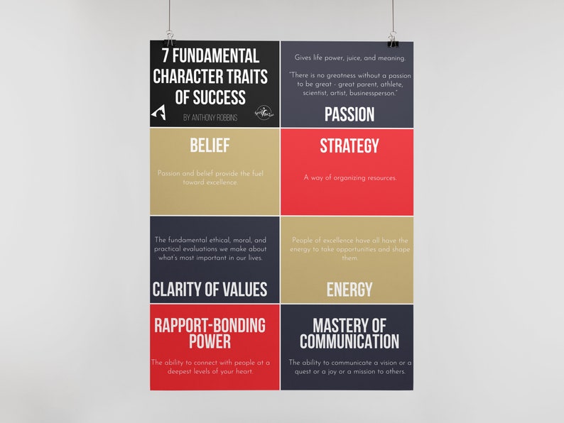 Downloadable Poster for the Seven Fundamental Character Traits of ...