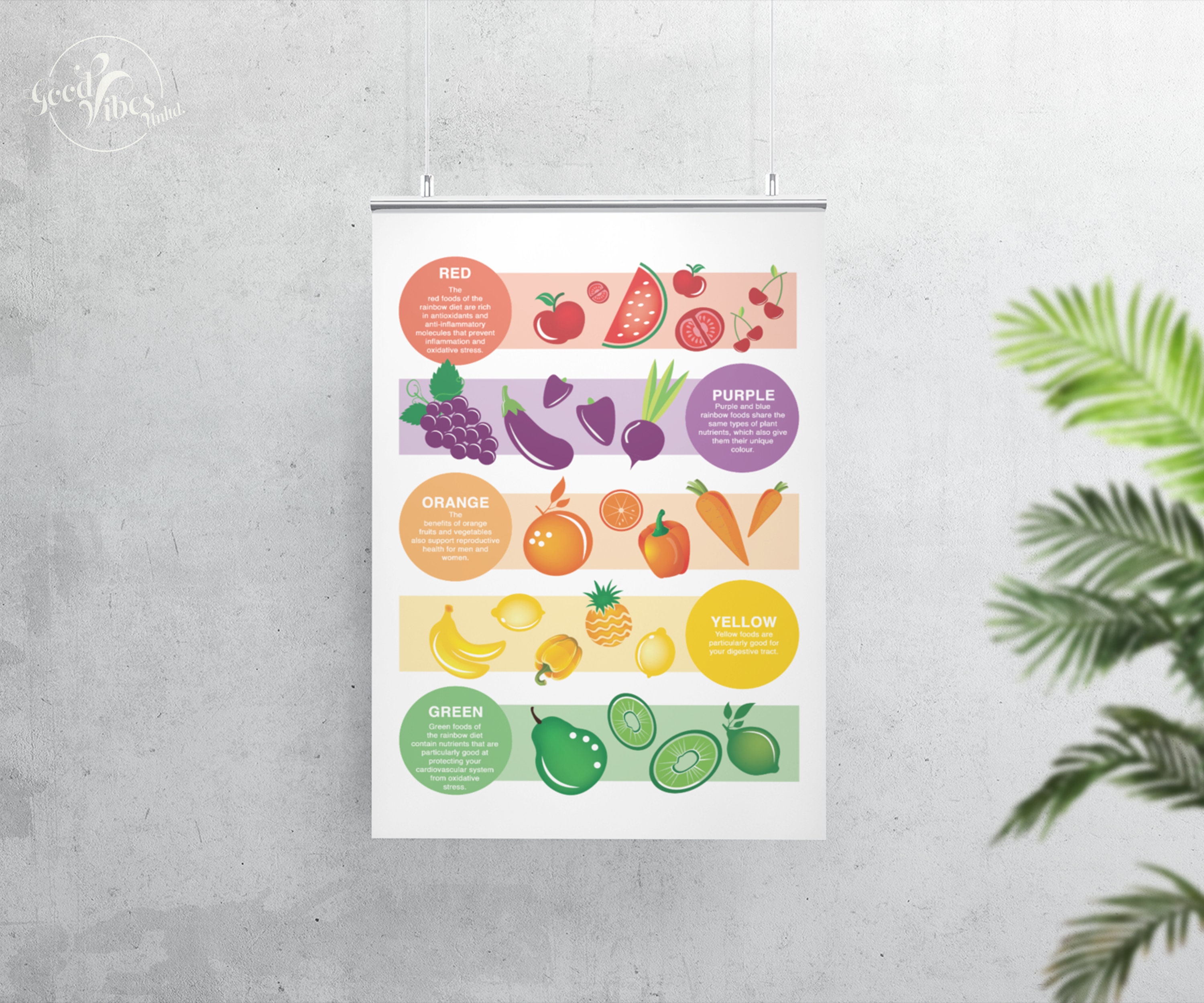 5 Types of Food to Include in Your Diet Digital Ready to Print ...