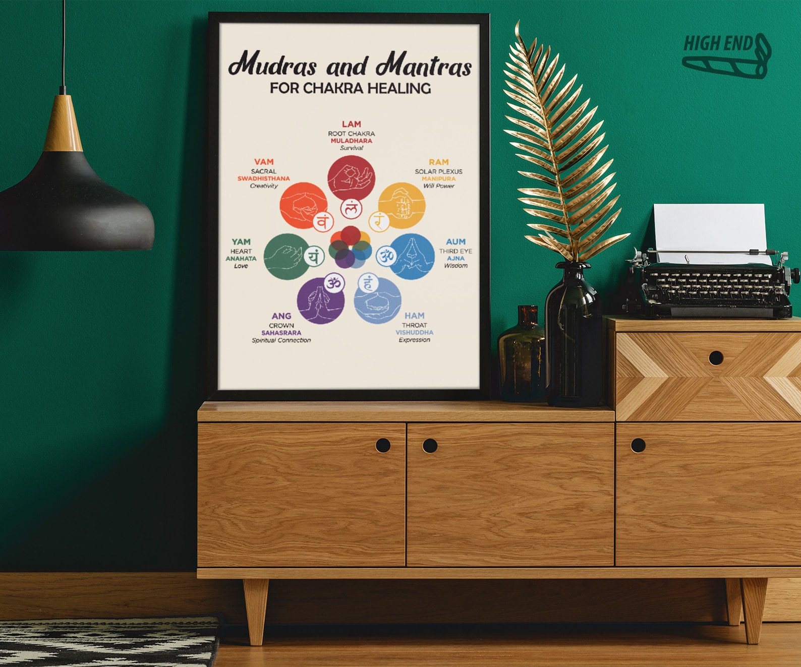 Mudras and Mantras Downloadable Poster. Digital, Ready to Print, Trendy ...