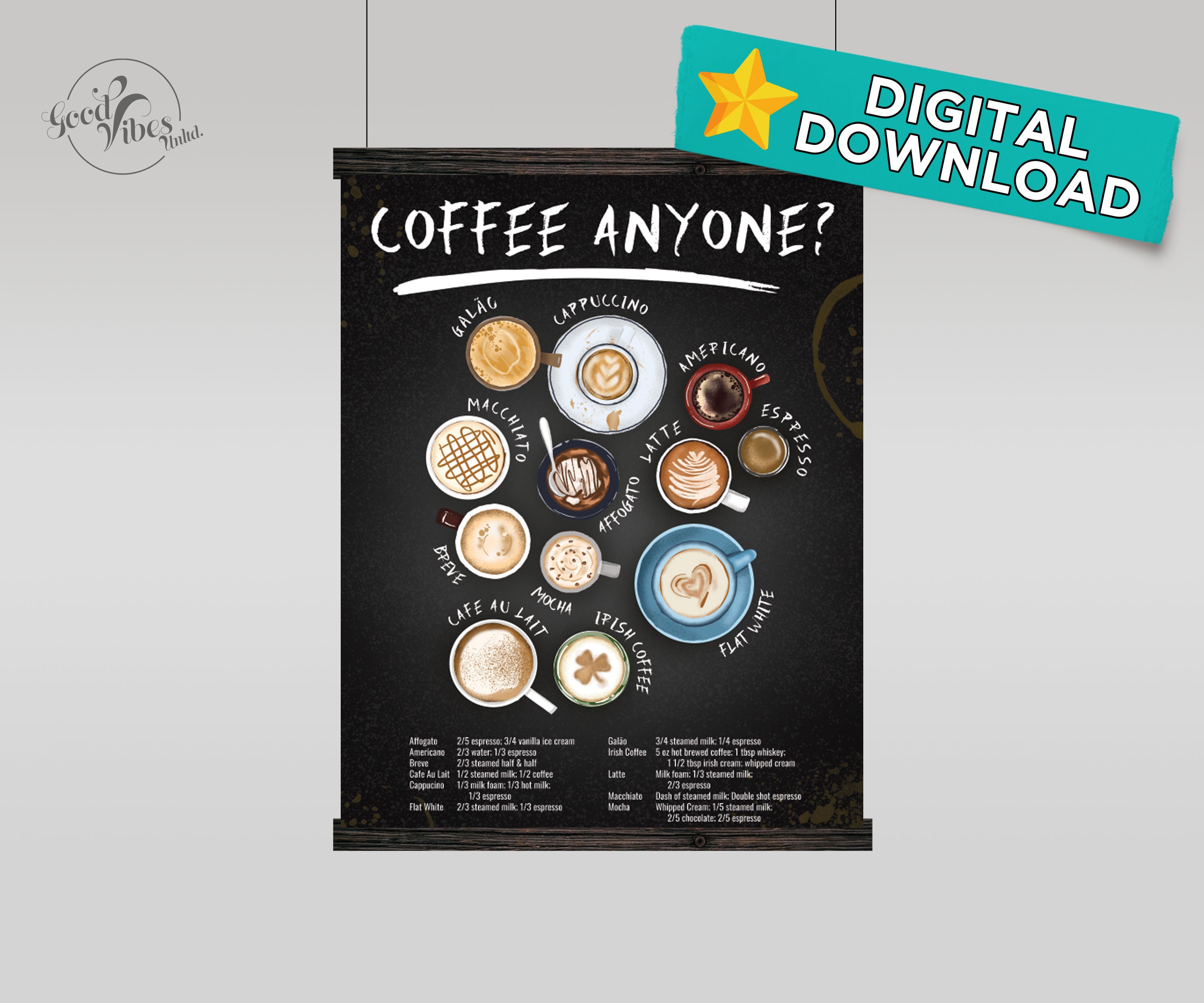 Different Types of Coffee Ready to Print Digital Downloadable Poster ...