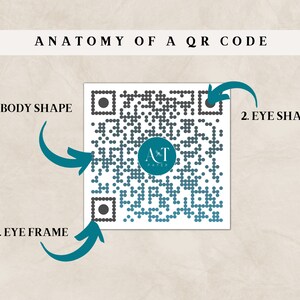 Custom QR Code With Logo Instagram Qr Code Venmo Qr Code Paypal ...
