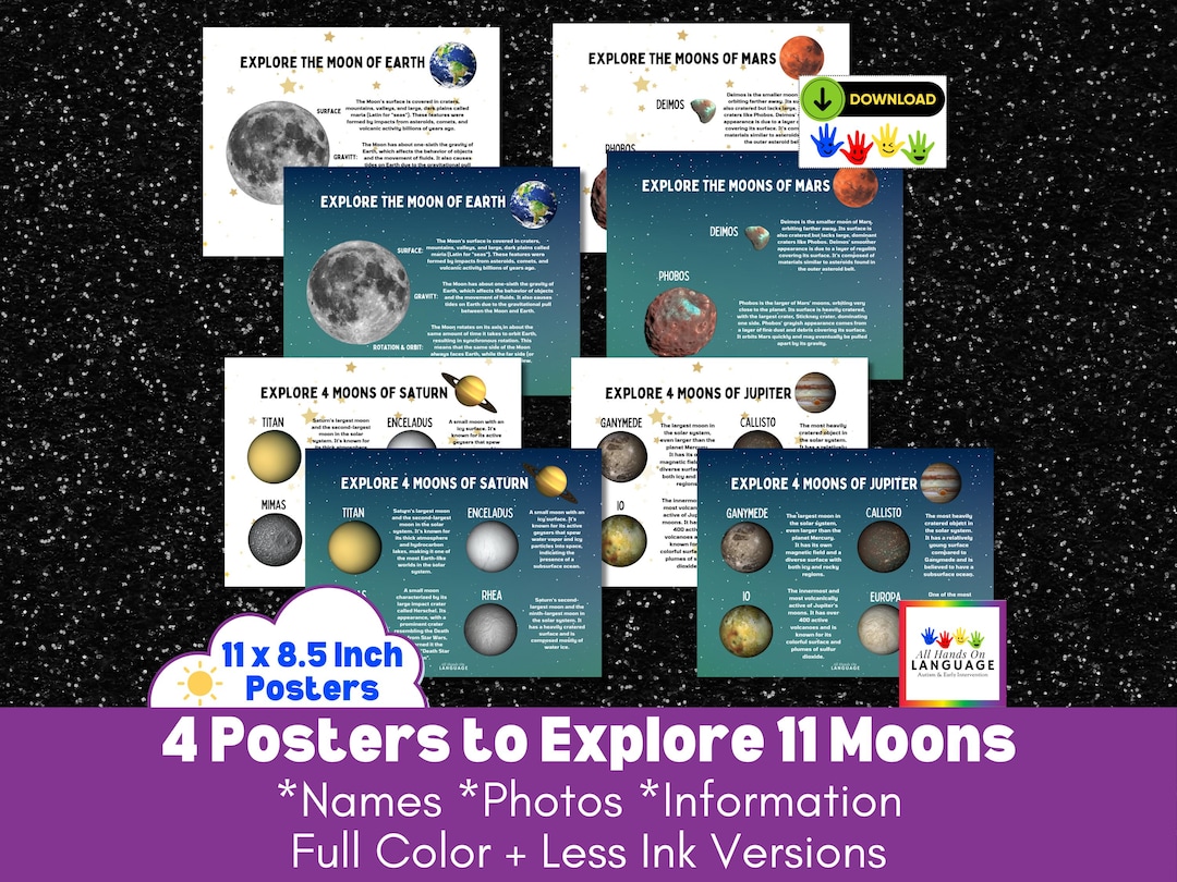 Space Poster Set: Moons of Jupiter, Saturn, Mars & Earth (PDF Printable ...