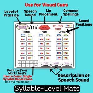 50 Articulation Mats | 25 Speech Sounds | Isolation, Syllable, and Word ...