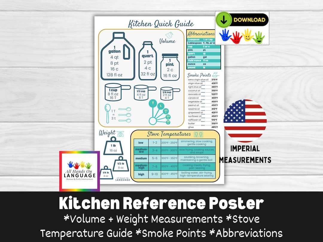Kitchen Quick Guide Reference Poster With Imperial Measurements and ...