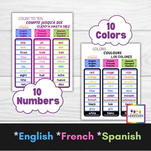 Set of 4 Trilingual Reference Posters: Days, Months, Numbers, Colors ...