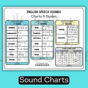 50 Articulation Mats | 25 Speech Sounds | Isolation, Syllable, and Word ...