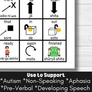 Bilingual Japanese-romaji + English Communication Board 48, Aided ...