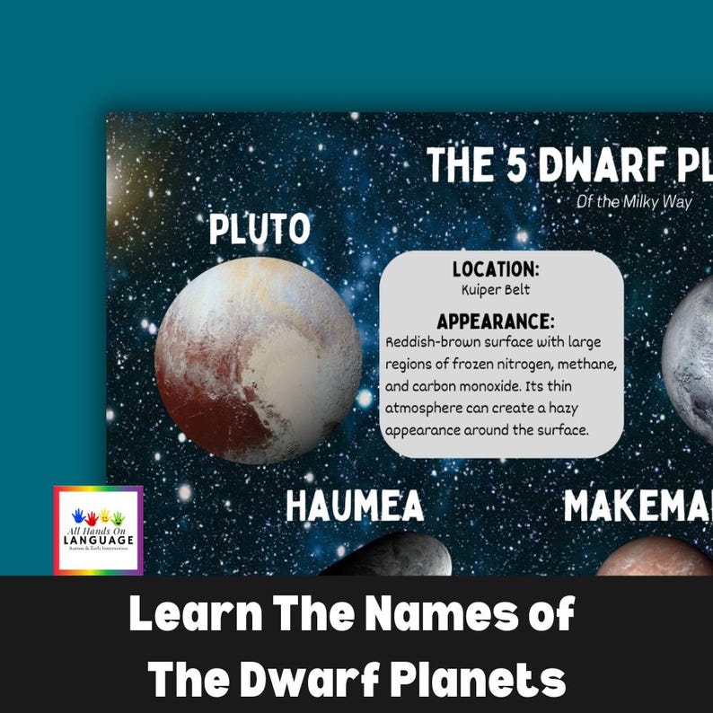 Dwarf Planets Reference Poster: Names, Photos, Location (PDF Printable ...