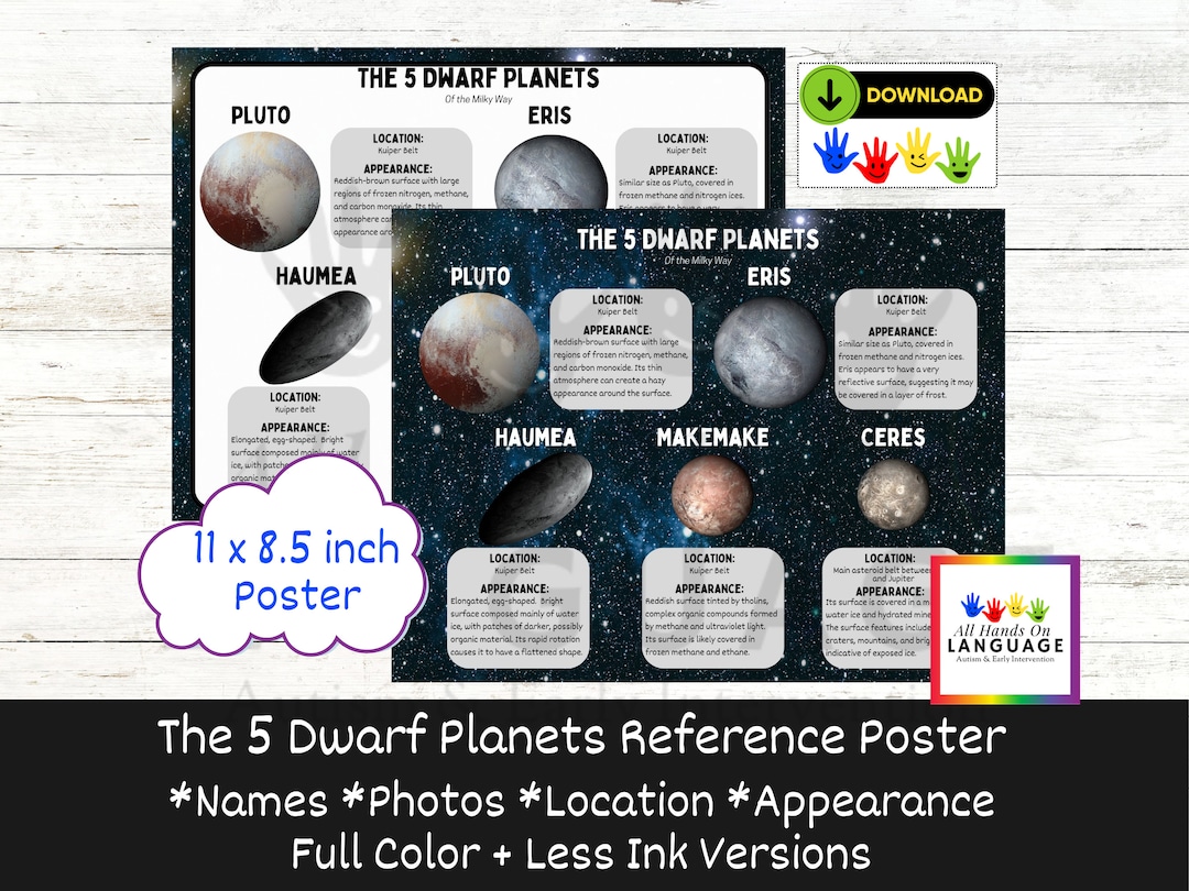 The 5 Dwarf Planets Reference Poster: Photo, Name, Location, and ...